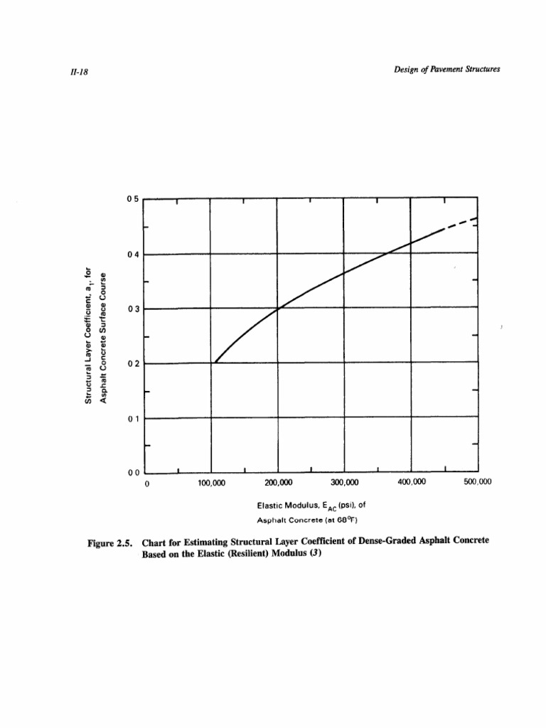 AASHTO Guide For Design of Pavement Structures 1993 | PDF