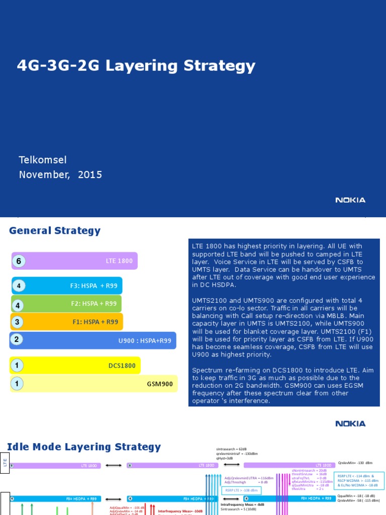 4G-3G-2G Layering Strategy Overview | PDF | High Speed Packet Access ...
