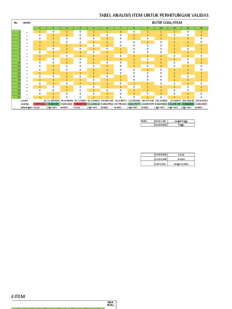Tabel Validasi Item Analisis | PDF