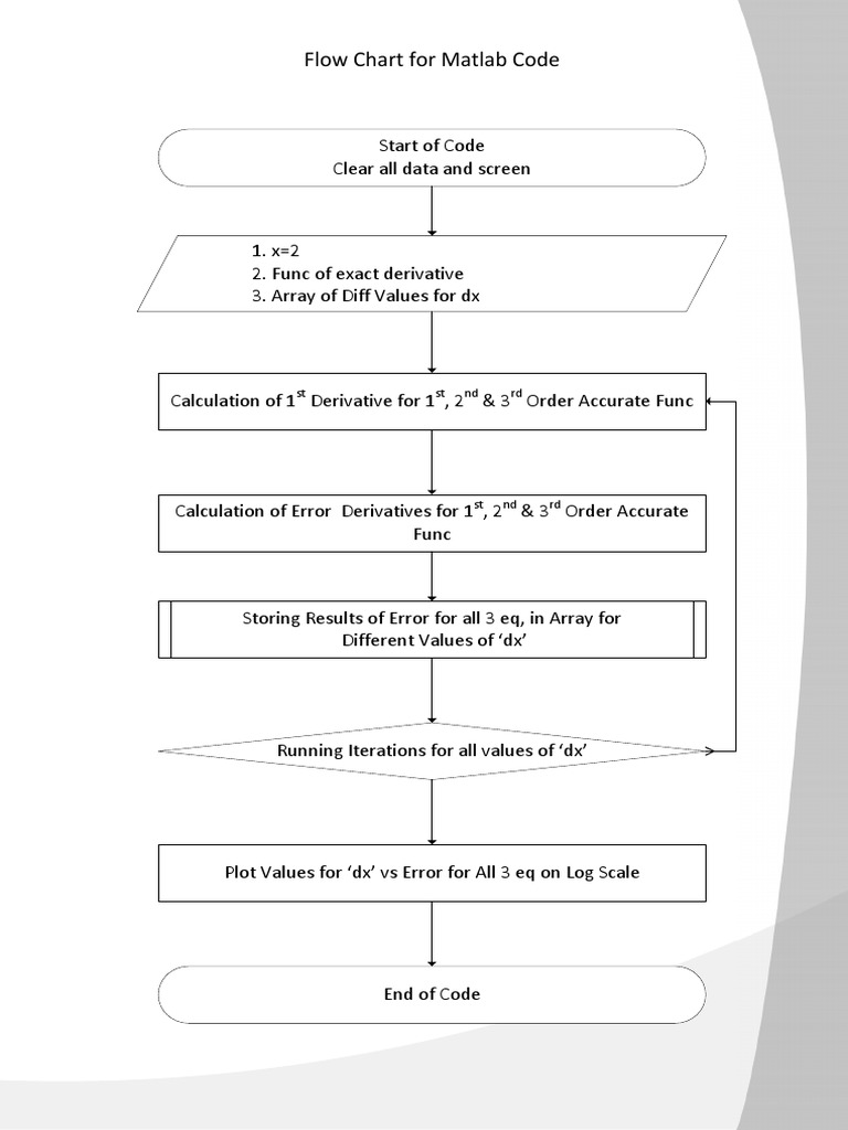 Assignment Flowchart | PDF