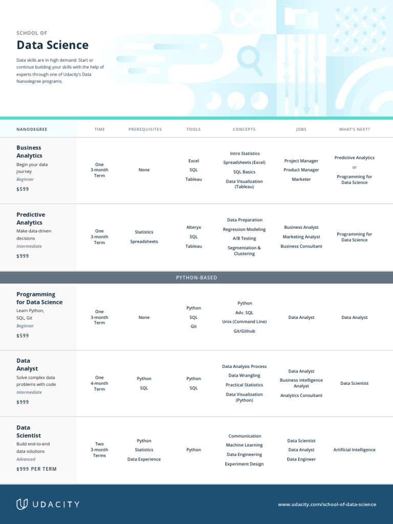 Data Science Nanodegree Programs | PDF | Data Science | Analytics