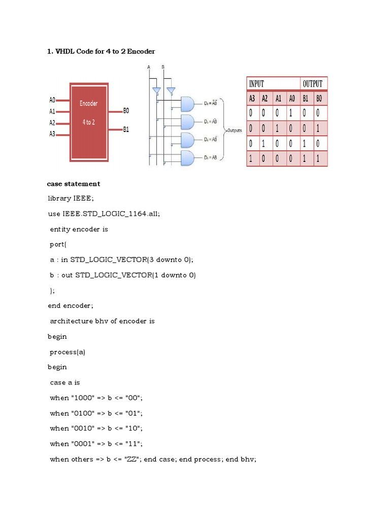 VHDL Code | PDF | Vhdl | Logic Gate