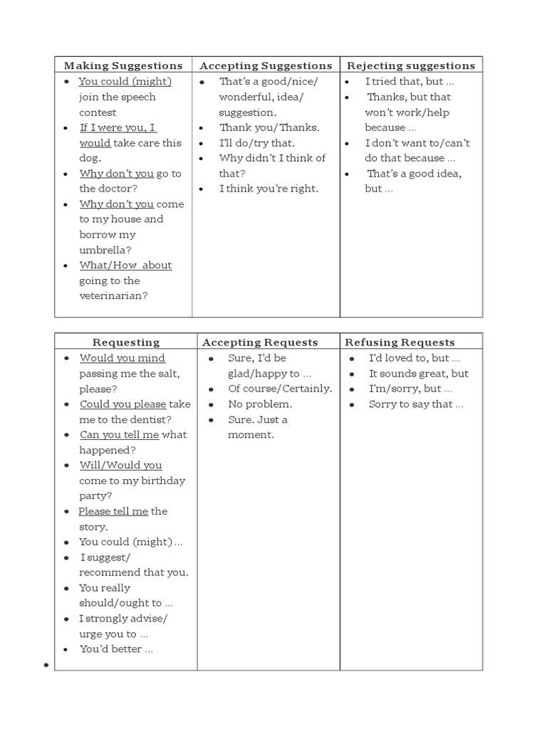 Making Suggestions Accepting Suggestions Rejecting Suggestions | PDF ...