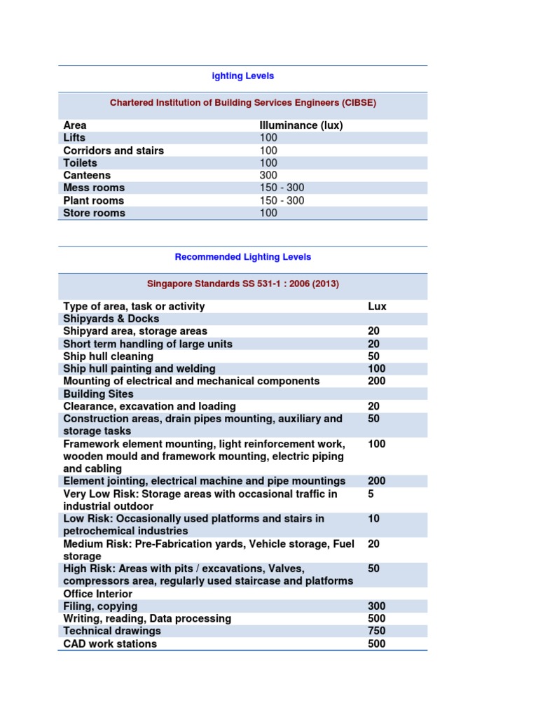 Lighting Levels Part2 | PDF | Furnace | Lighting