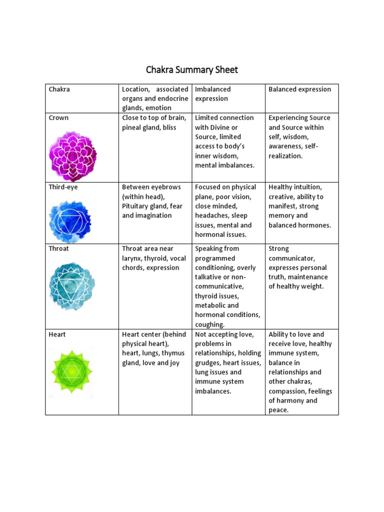 Chakra Summary Sheet | PDF | Chakra | Endocrine System