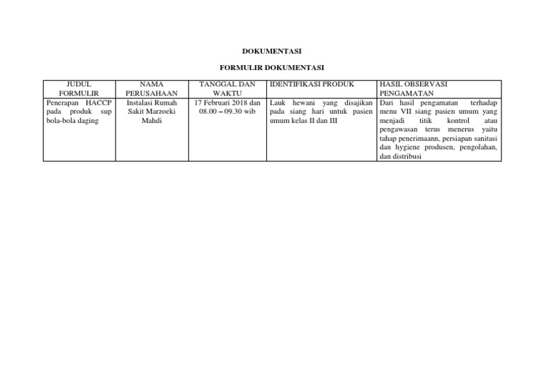 Dokumentasi Haccp | PDF