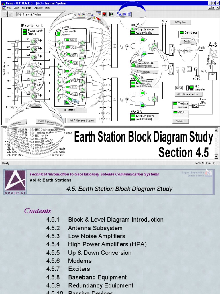 Earth Station Block Diagram Study: Section 5 | PDF | Polarization ...