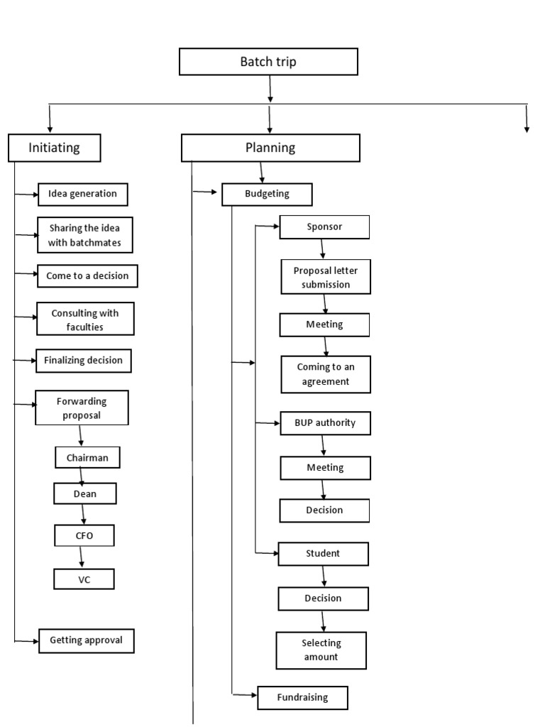 Batch Trip Planning and Execution Guide | PDF