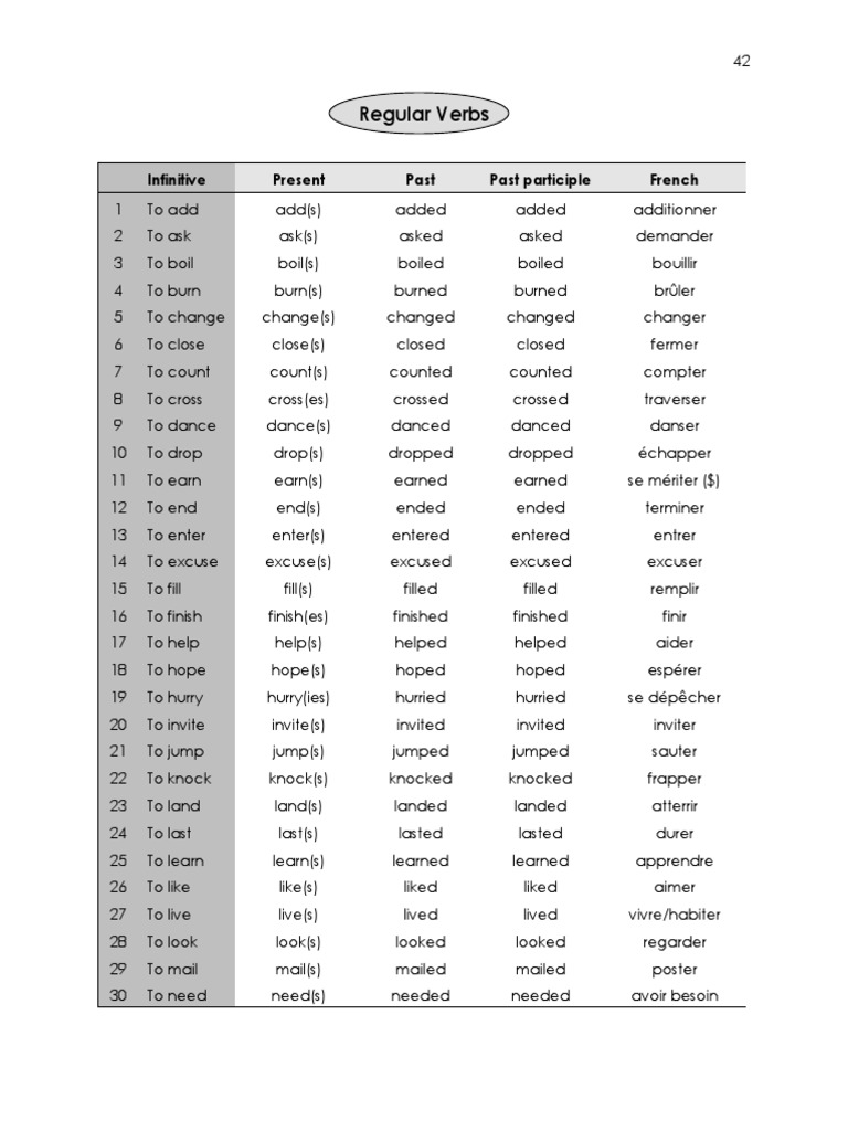 Part 3 English PDF | PDF | Semantic Units | Syntax Part 3 English PDF | PDF | Semantic Units | Syntax