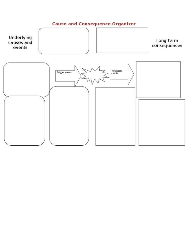 Cause and Consequence Analysis Tool | PDF