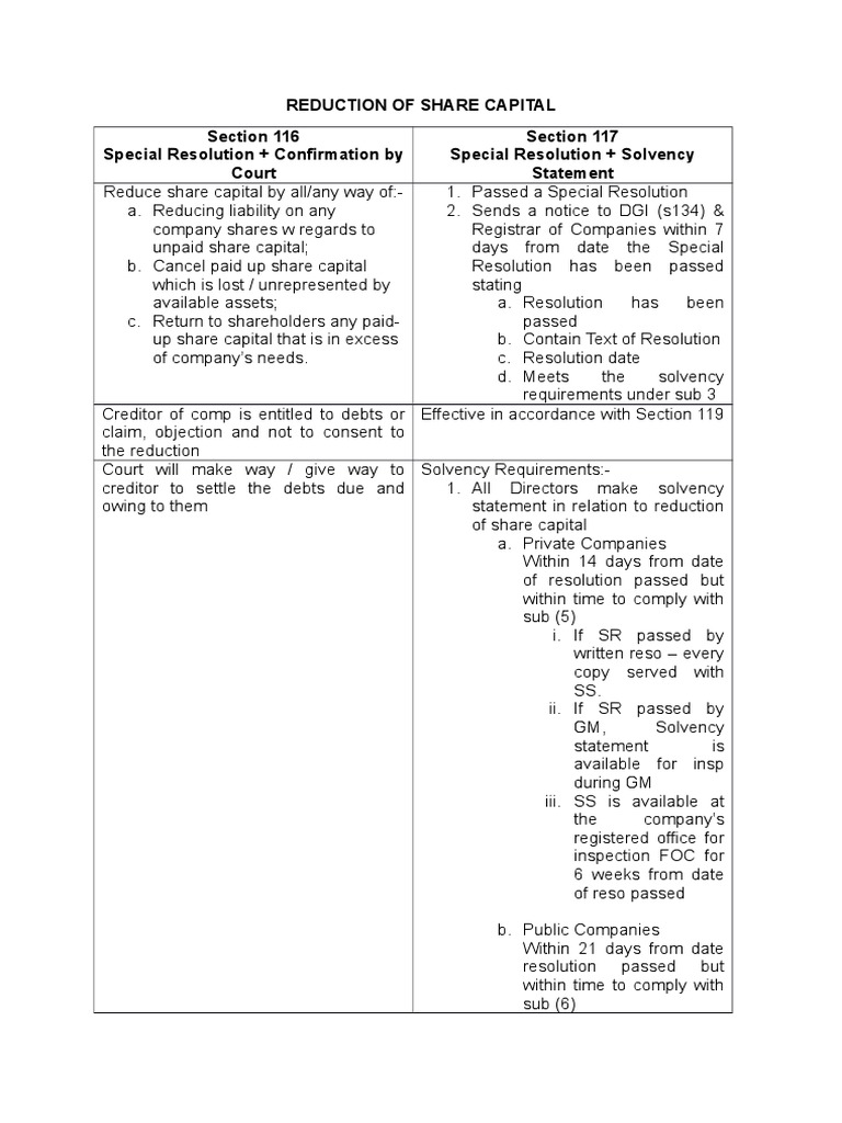 Notes For Capital Share Reduction | PDF | Debt | Civil Law (Legal System)