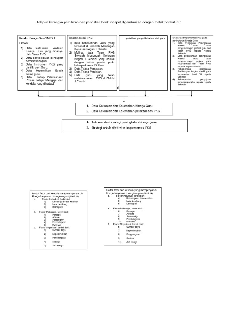 ANALYZING FACTORS AFFECTING TEACHER PERFORMANCE AND IMPLEMENTATION OF COMPETENCY IMPROVEMENT ...
