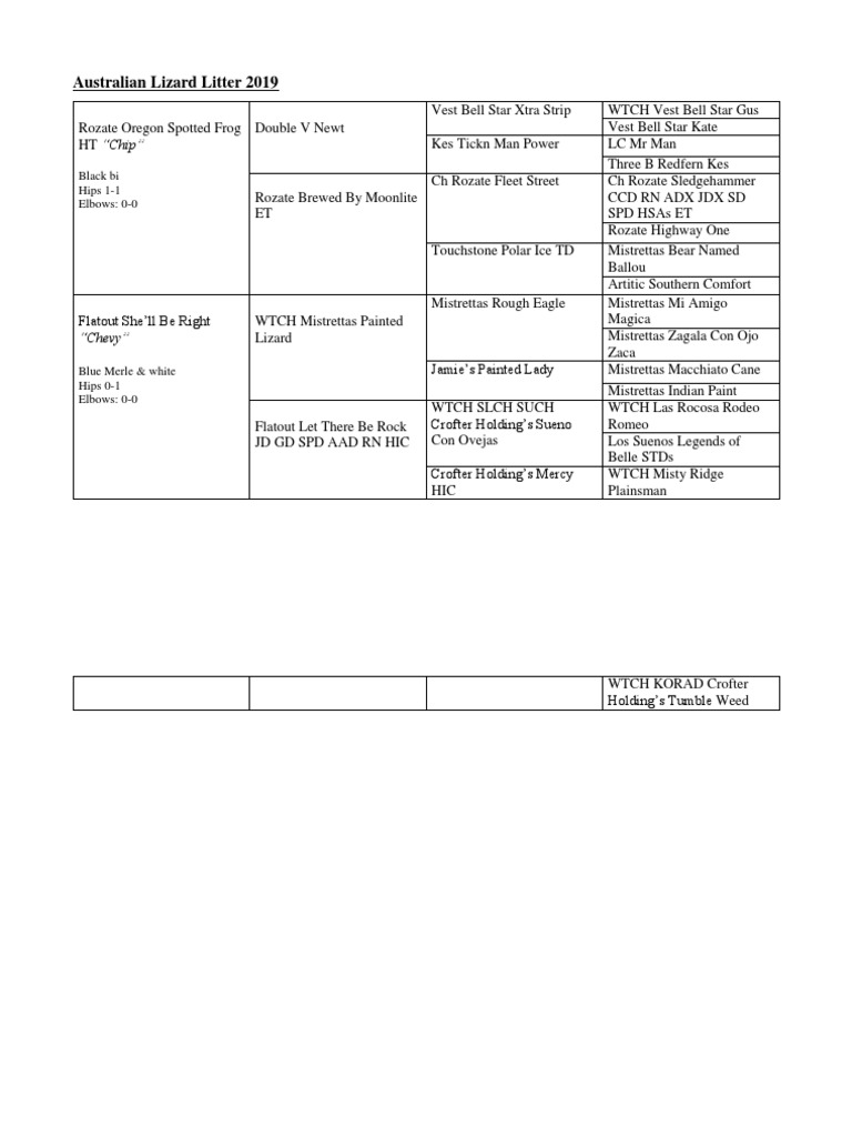 Australian Lizard Litter 2019 | PDF