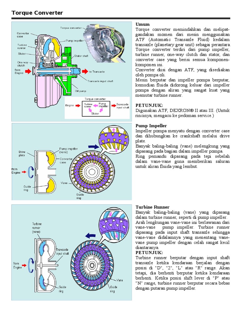 Torque Converter | PDF