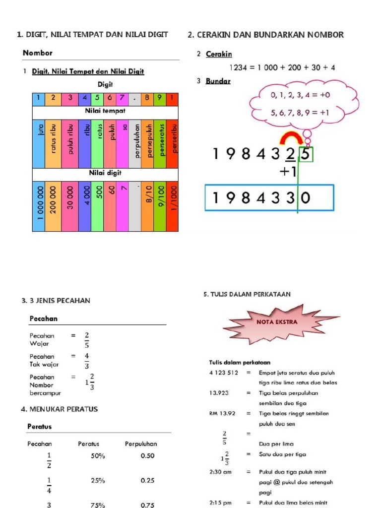 Formula Matematik UPSR | PDF