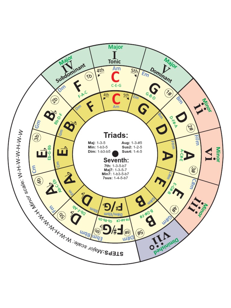 BB BB: Triads | PDF | Harmony | Elements Of Music