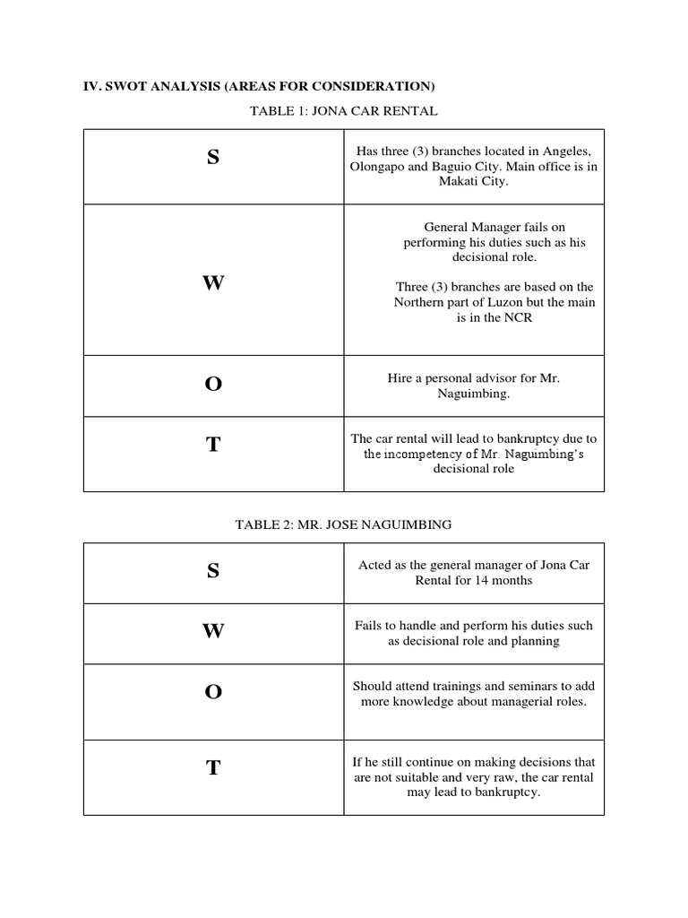 Iv. Swot Analysis (Areas For Consideration) | PDF | Business