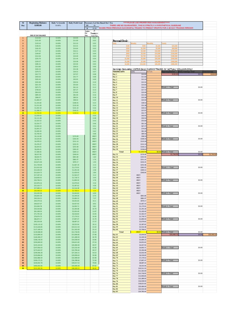 90 Day Trade Spreadsheet | PDF | Financial Economics | Economies