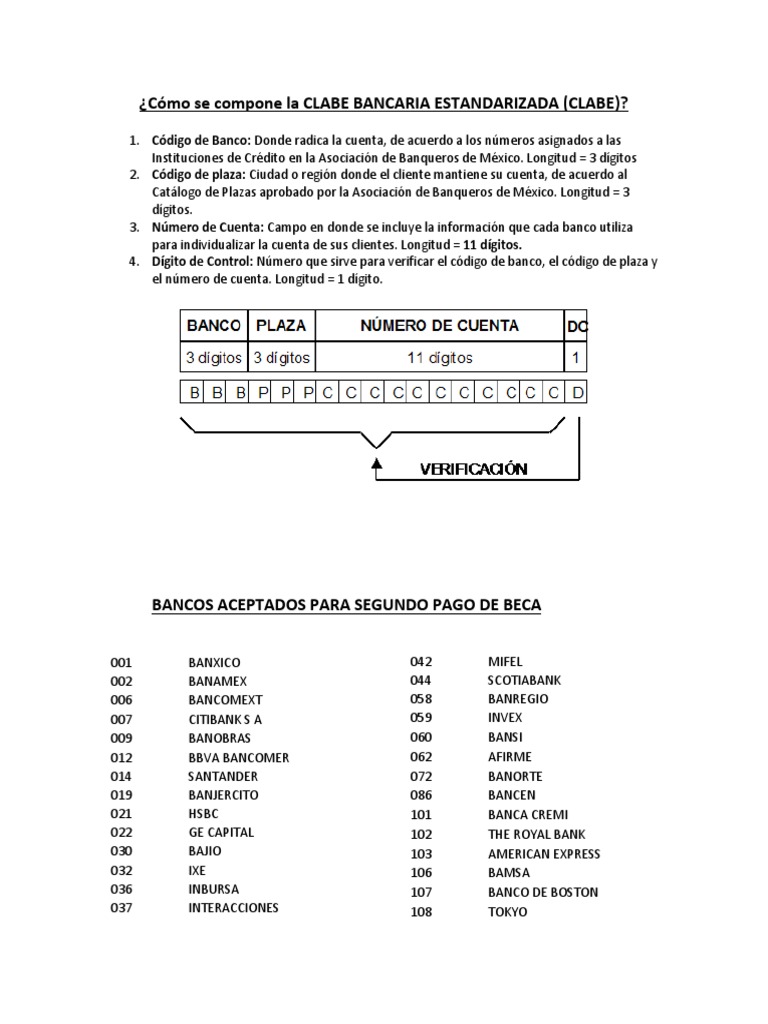 Composicion de La Clabe Interbancaria | PDF | Empresas | Empresas de ...