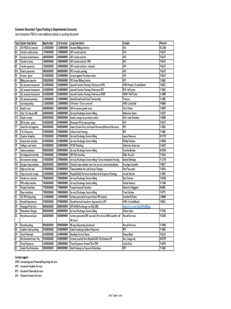 Document Types Reference Table | PDF | Voucher | Invoice