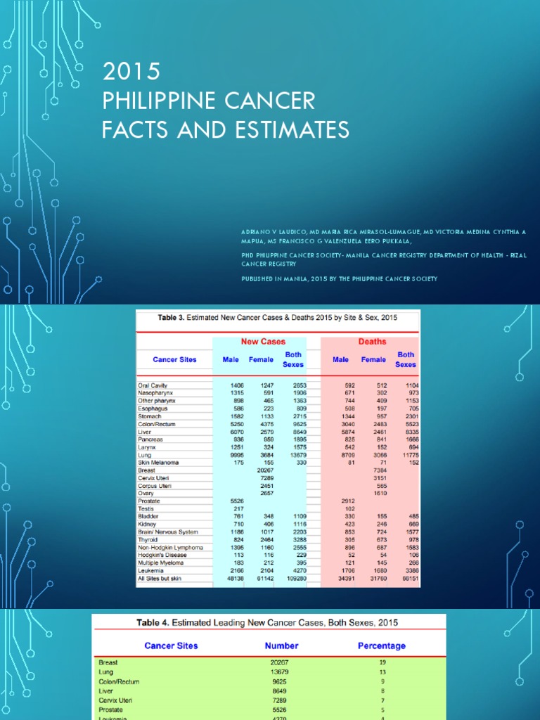 2015 Philippine Cancer Facts and Estimates | PDF | Colorectal Cancer ...