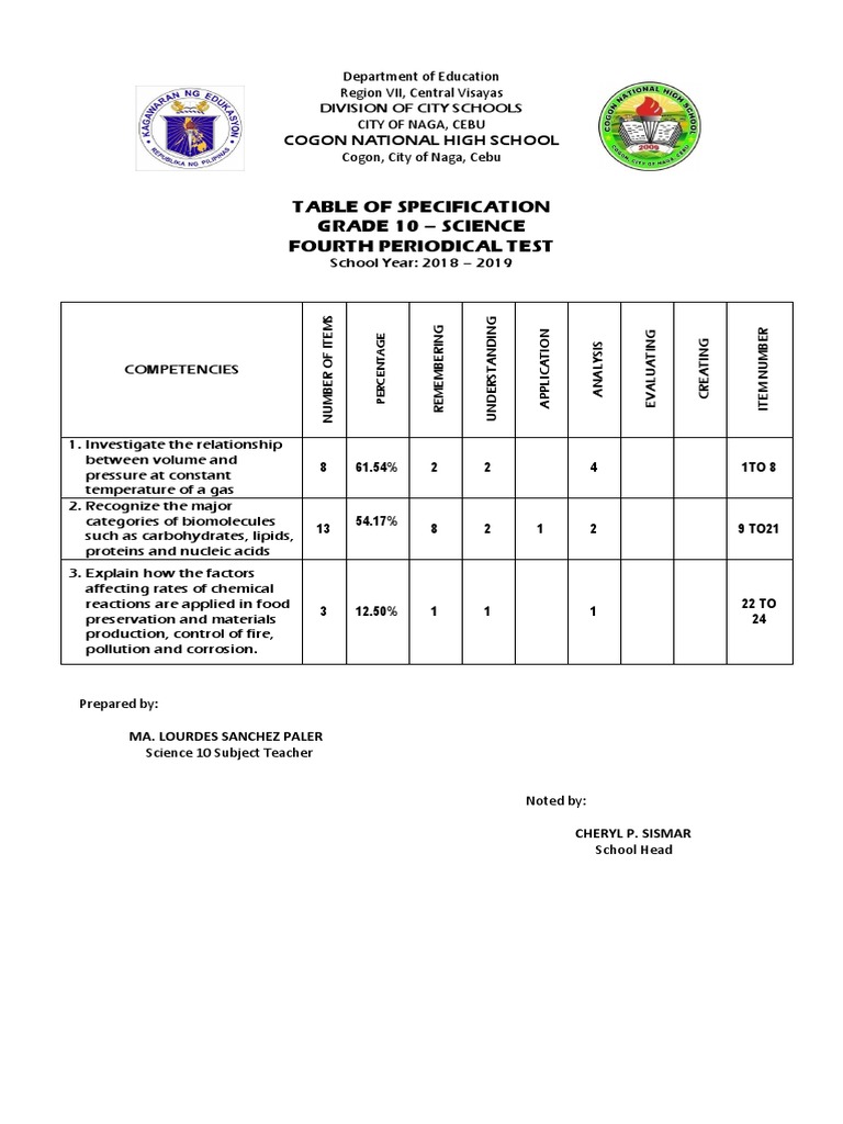 Tos Grade 10 | PDF | Biotechnology | Molecular Biology