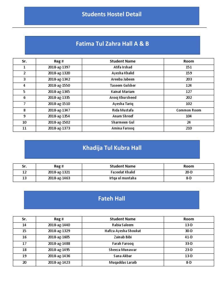 Students Hostel Detail: Sr. Reg # Student Name Room | PDF