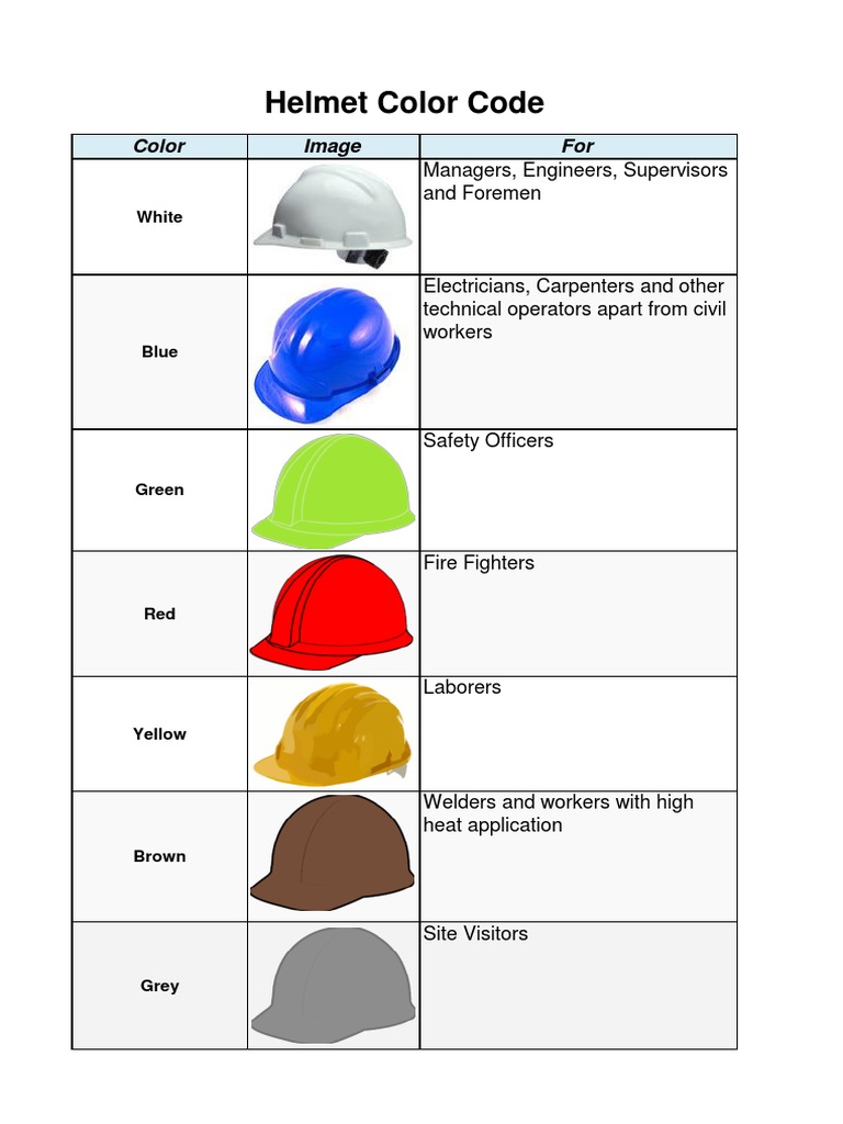 Safety Helmets Color Codes | PDF | Technology & Engineering