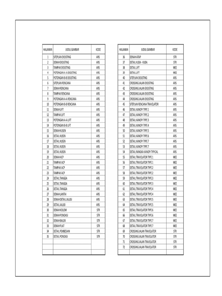 Gambar DED PDF | PDF