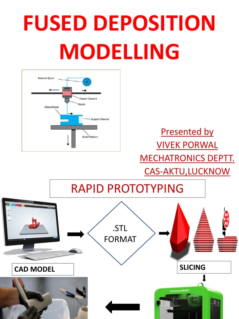 Fused Deposition Modelling: Presented by Vivek Porwal Mechatronics ...