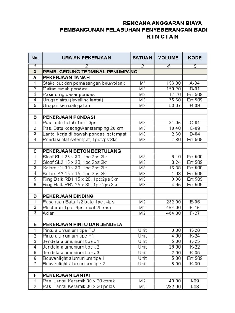 Analisa 2017 PUPR | PDF