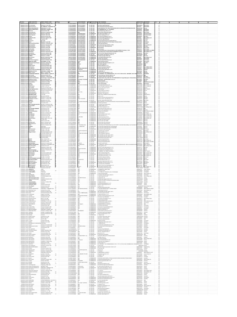 Sayang Instrument Data Ptps 2019 | PDF
