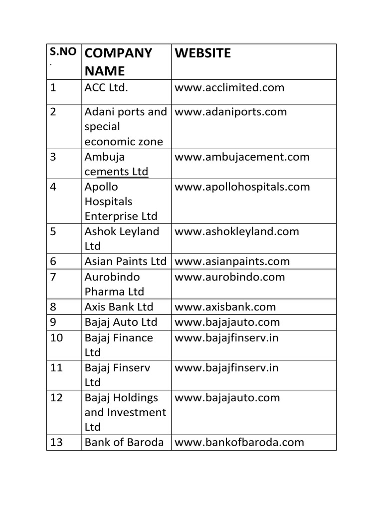 Company Name Website | Download Free PDF | Companies Of Asia | Companies