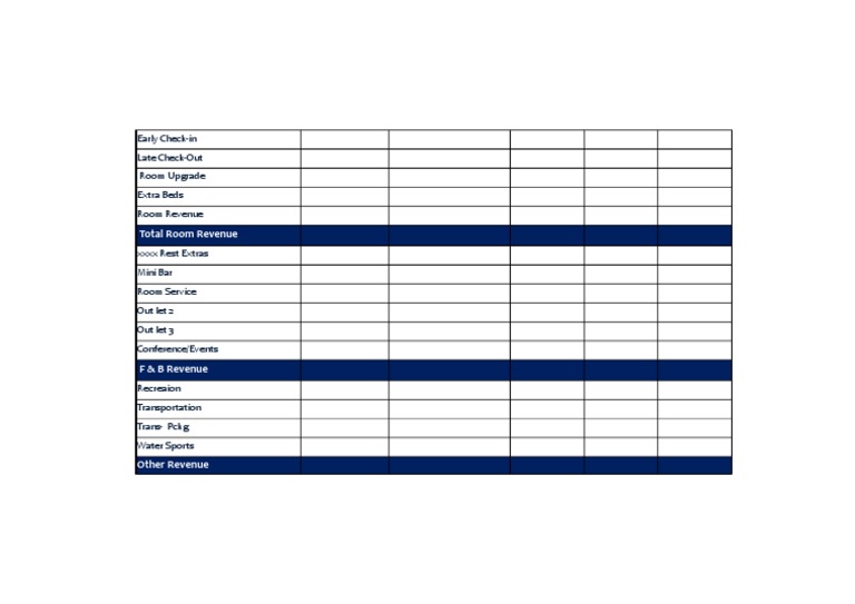 Hotel Revenue Report Breakdown Detailing Room, Extras, Food and ...
