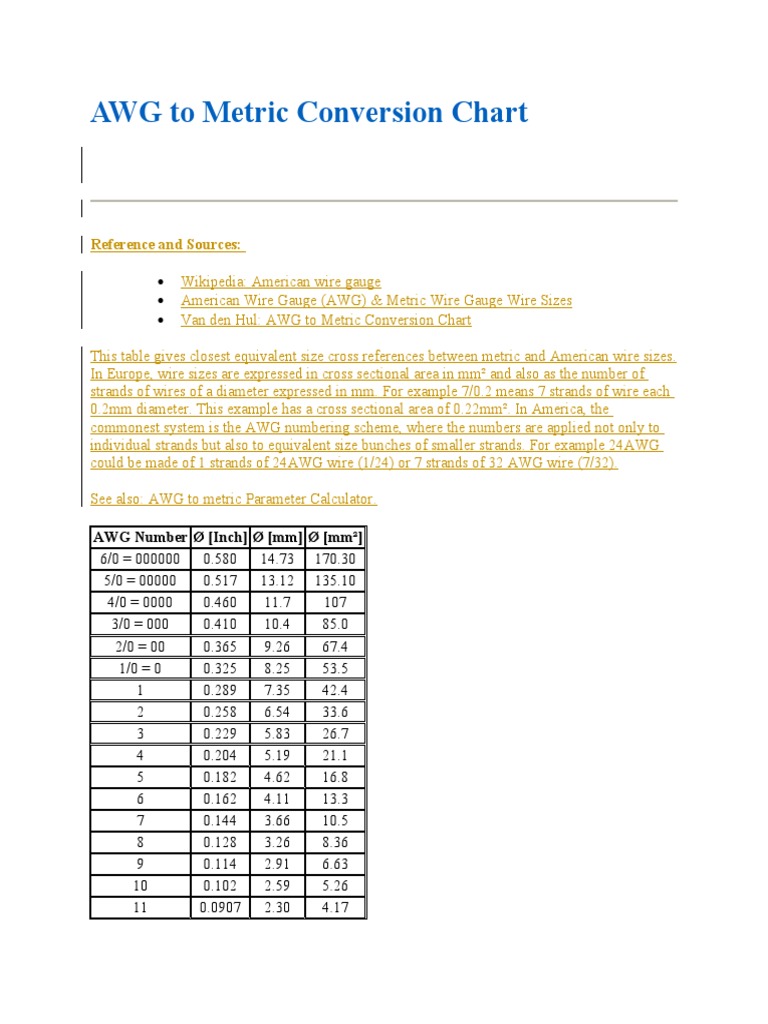 AWG to Metric Conversion Chart | Wire | Manufactured Goods