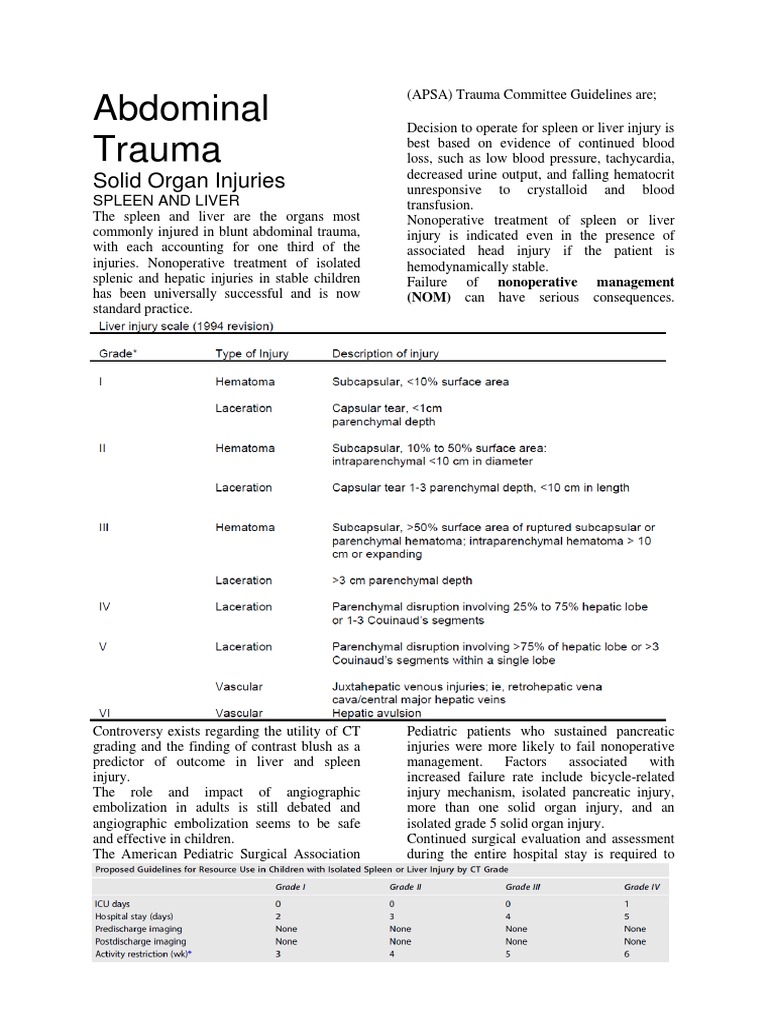 Guidelines for the Treatment of Solid Organ Injuries in Pediatric ...
