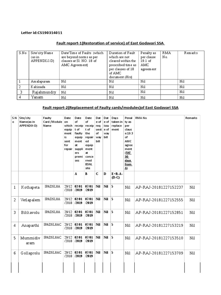 Letter id:CS190314011 Fault Report-1 (Restoration of Service) of East ...