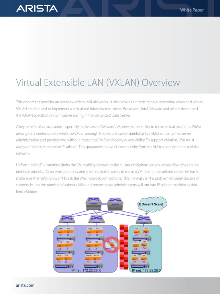 Arista Networks VXLAN White Paper | PDF | Ip Address | Computer Network