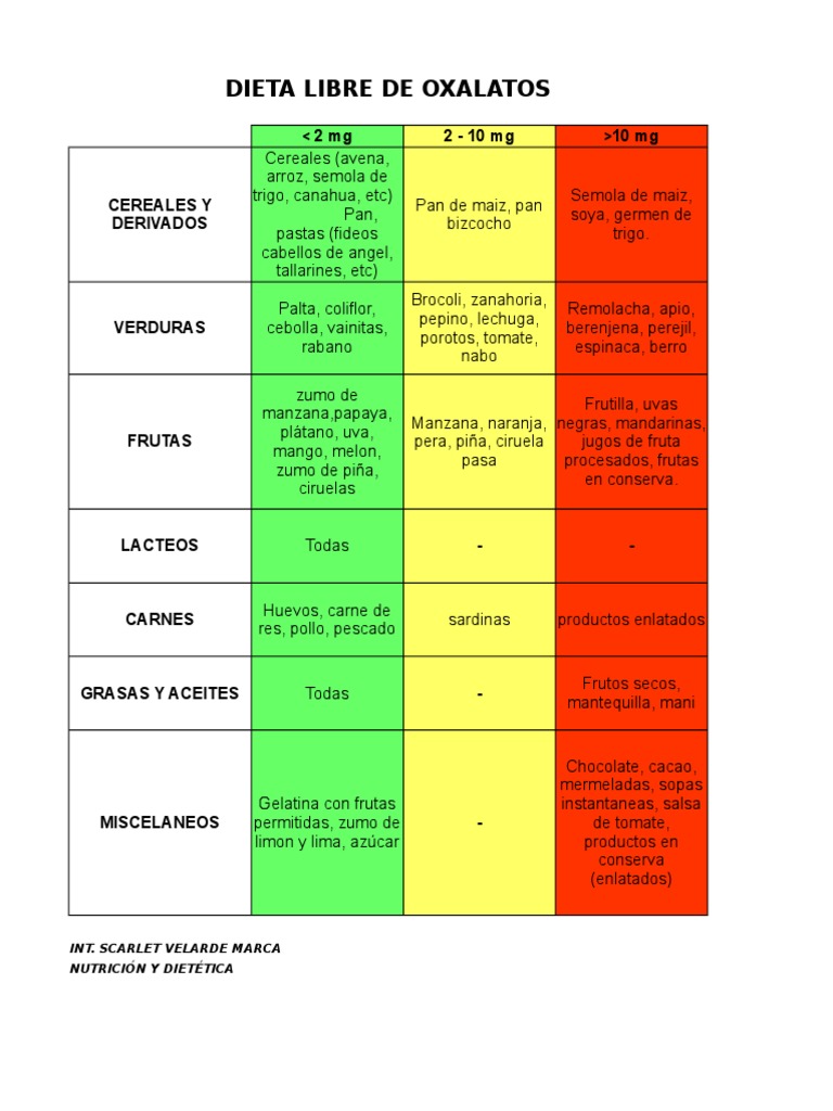 OXALATOS | PDF | Panes | Preparación de comida y bebida