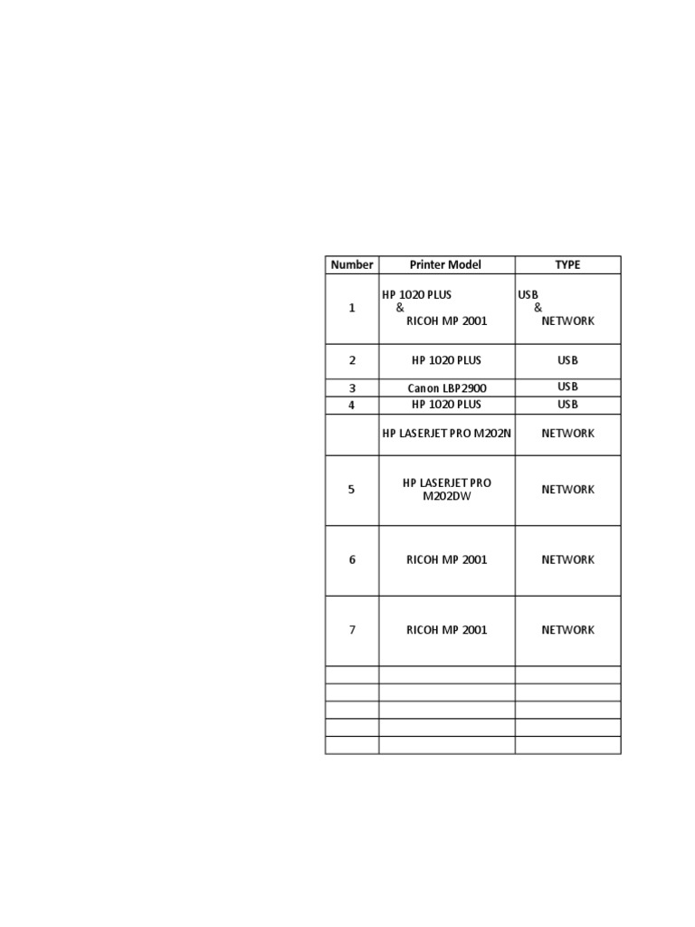 Number Printer Model Type: 1 HP 1020 PLUS & Ricoh MP 2001 USB & Network ...