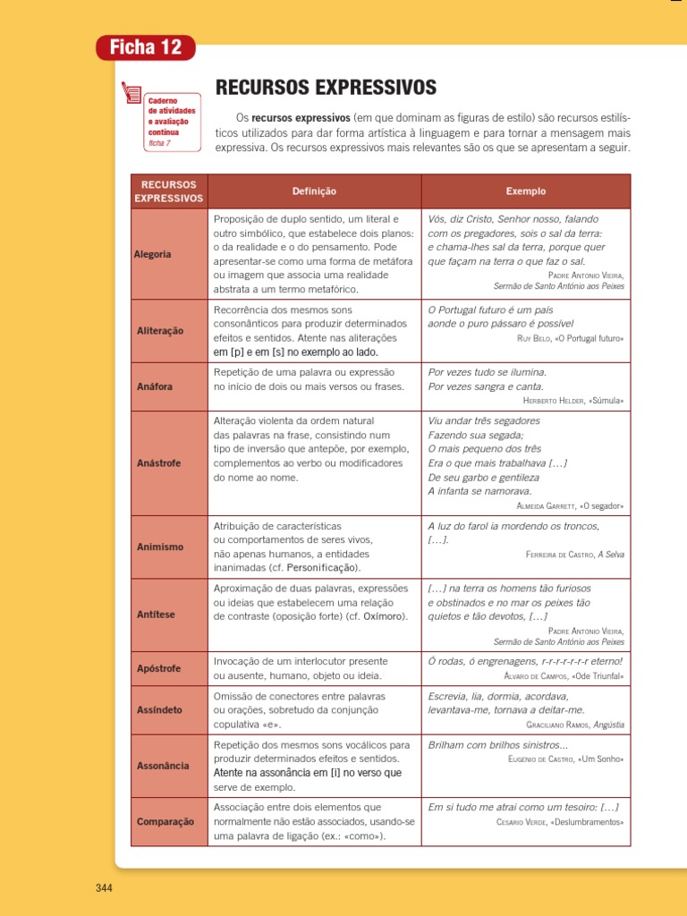 Recursos Expressivos