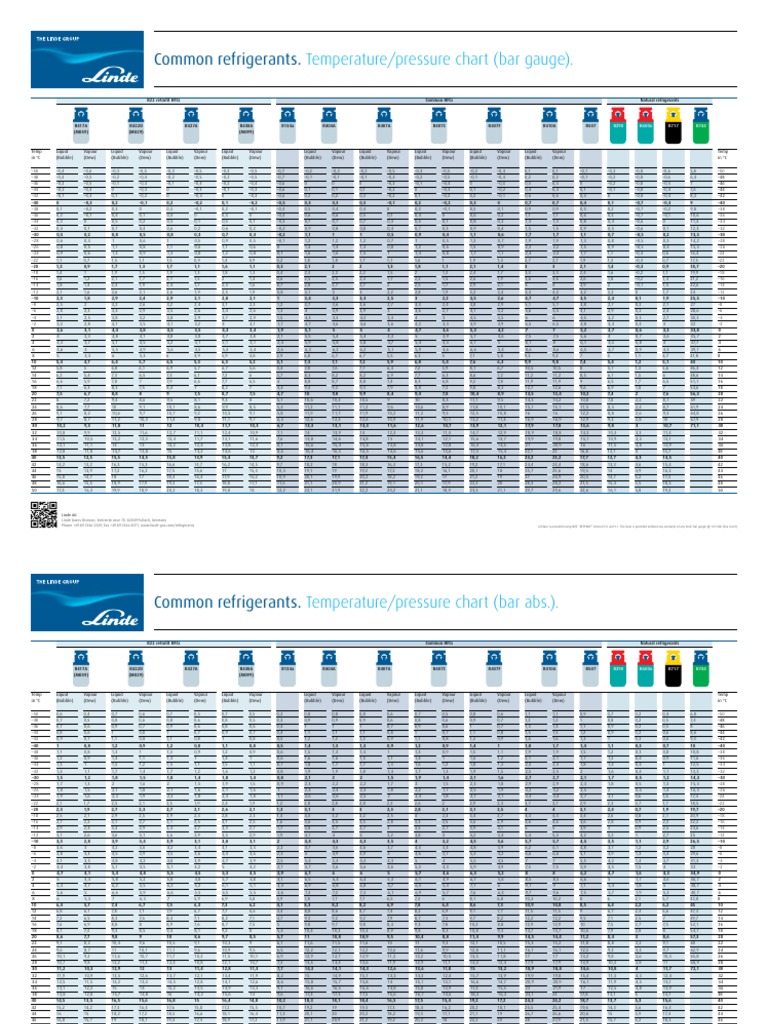 Common Refrigerants Poster - tcm310-131260 PDF | PDF | Vapor | Heating ...
