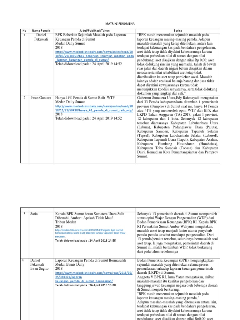 Matriks Fenomena | PDF