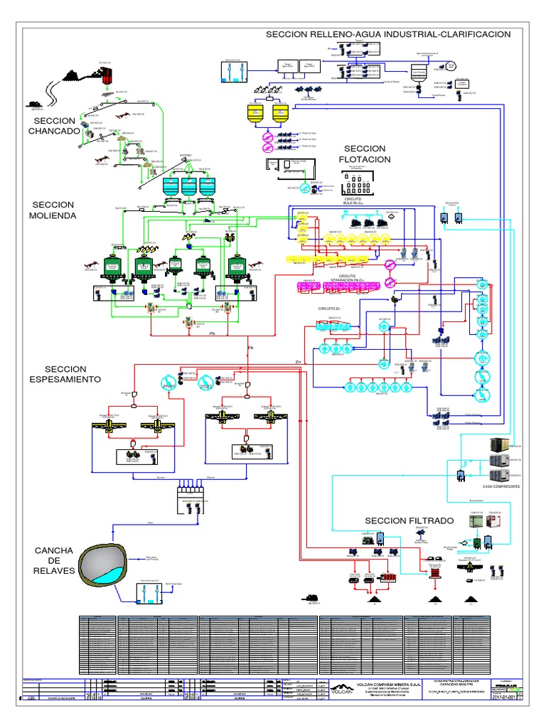 Flow Sheet Planta Actualizado 2017 | PDF