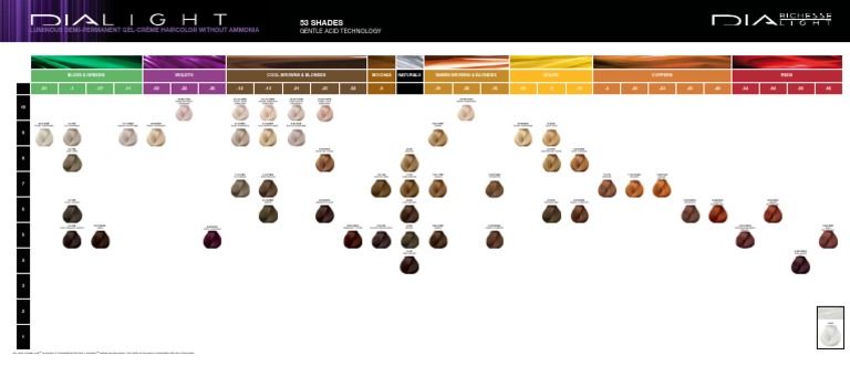 DIA Light Color Chart | PDF | Desserts | Foods
