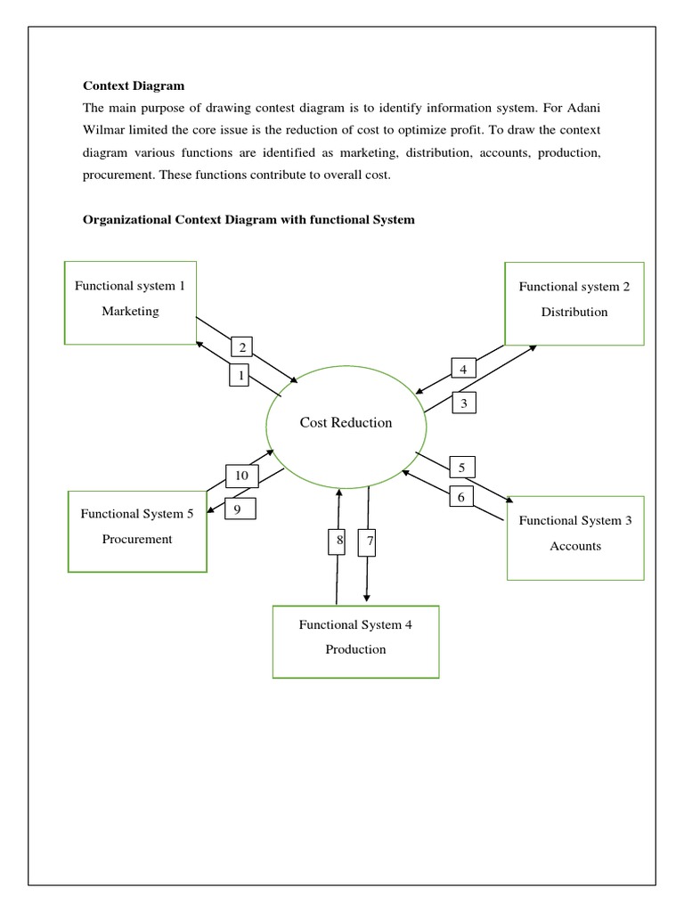 Context Diagram: Cost Reduction | Download Free PDF | Supply Chain ...