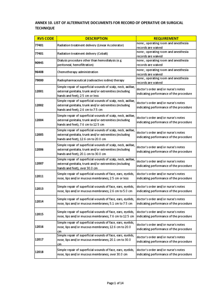 Annex 10. List of Alternative Documents For Record of Operative or ...