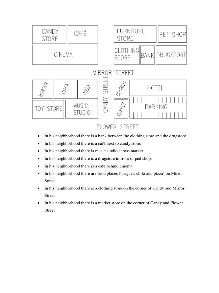 Neighborhood Business Locations Guide | PDF