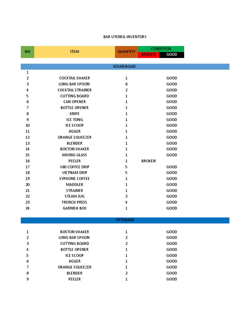 Bar Utensil Inventory | PDF | Kitchen Utensil | Bartending