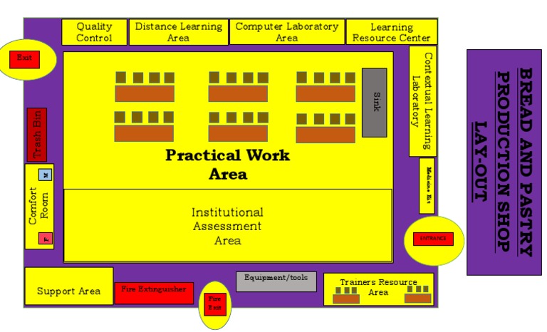 Workshop Layout | PDF